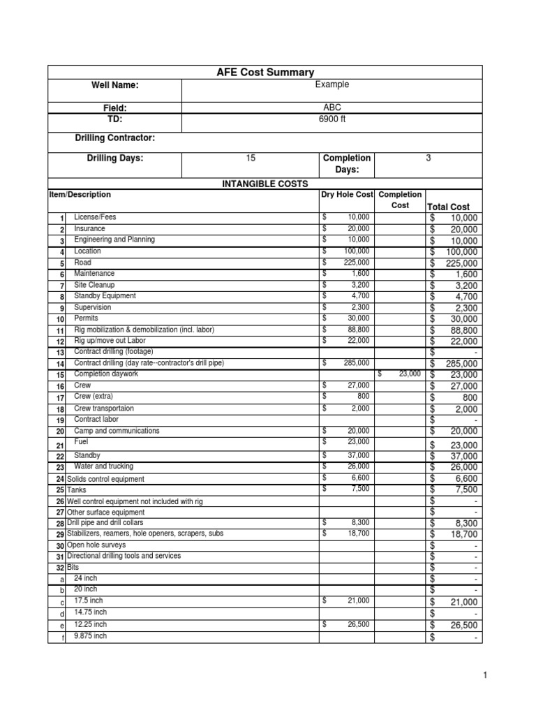 AFE Cost Summary: Well Name: Field: TD: Drilling Contractor | PDF ...