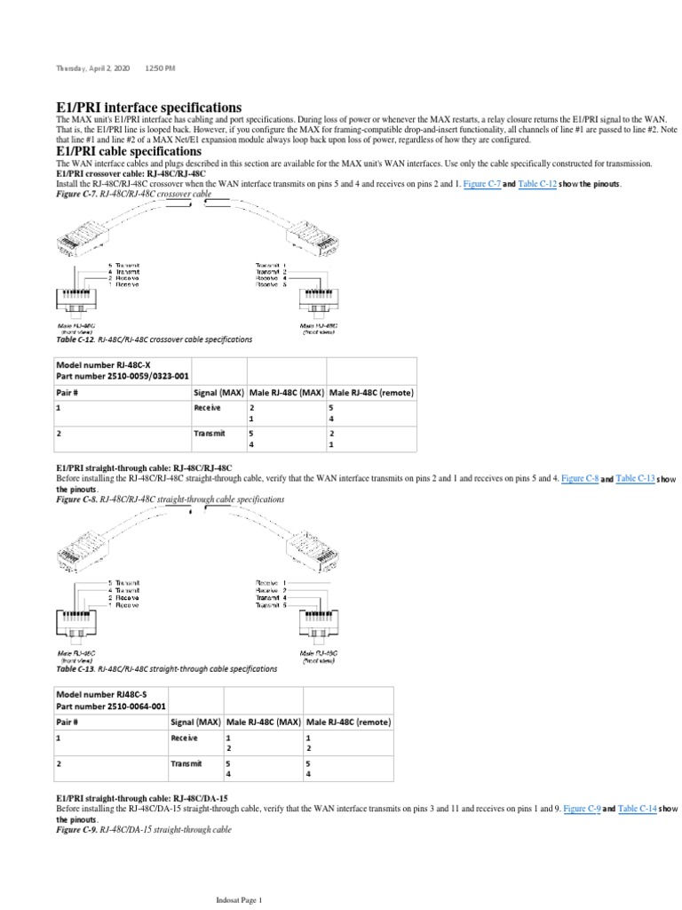 E1PRI Interface Specifications | PDF | Science & Mathematics | Computers