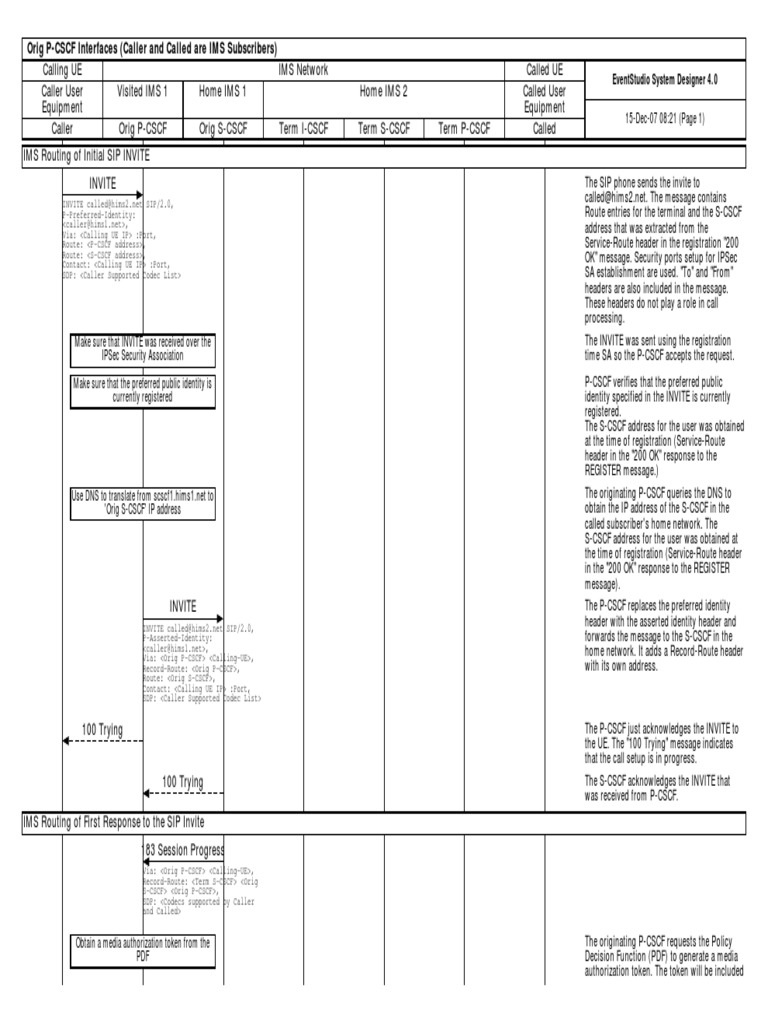 Originating P CSCF Role Sequence | PDF | Ip Multimedia Subsystem ...