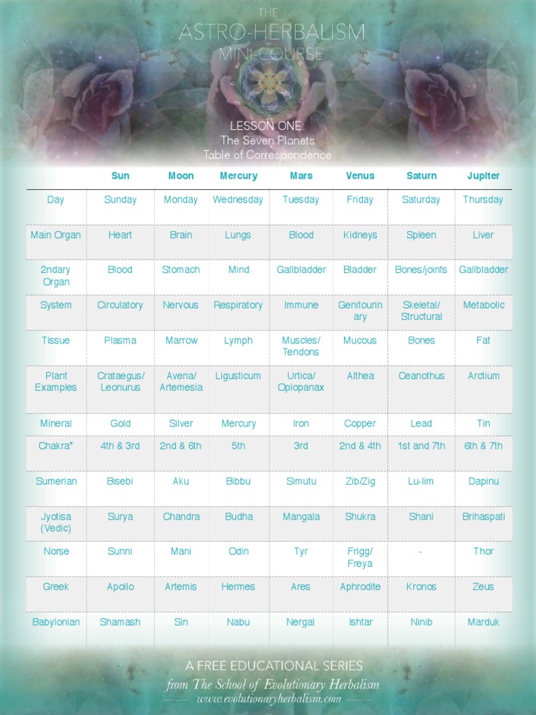 Seven Planets Correspondence Table | PDF
