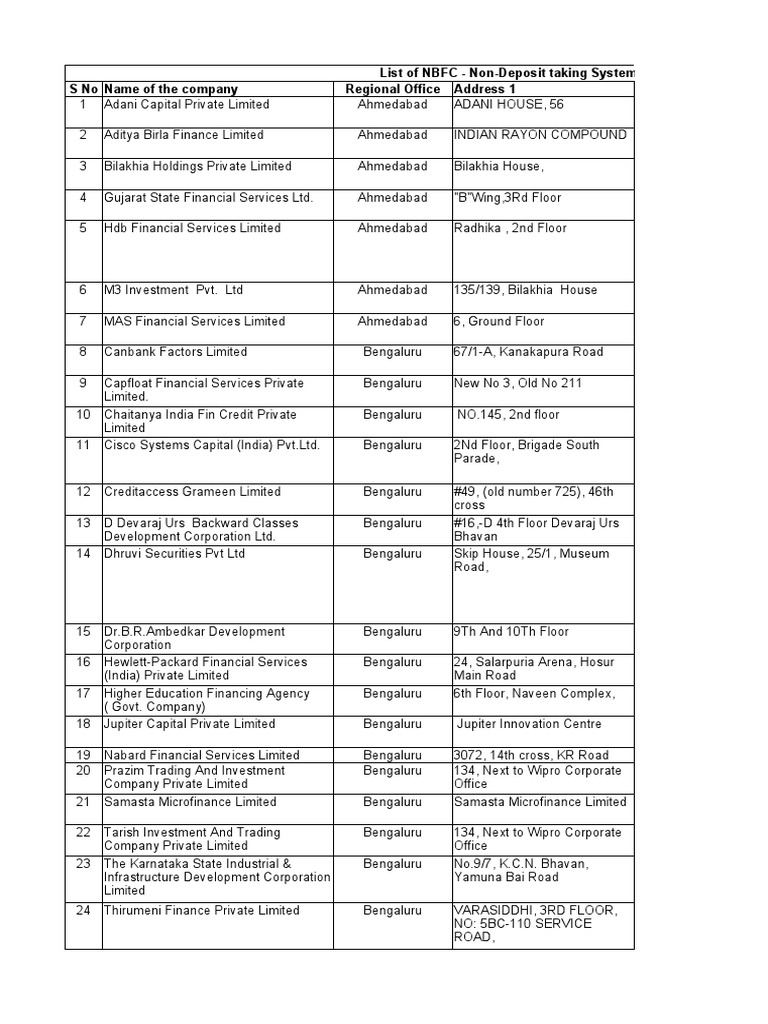 NBFC Database | PDF | Mumbai | Kolkata