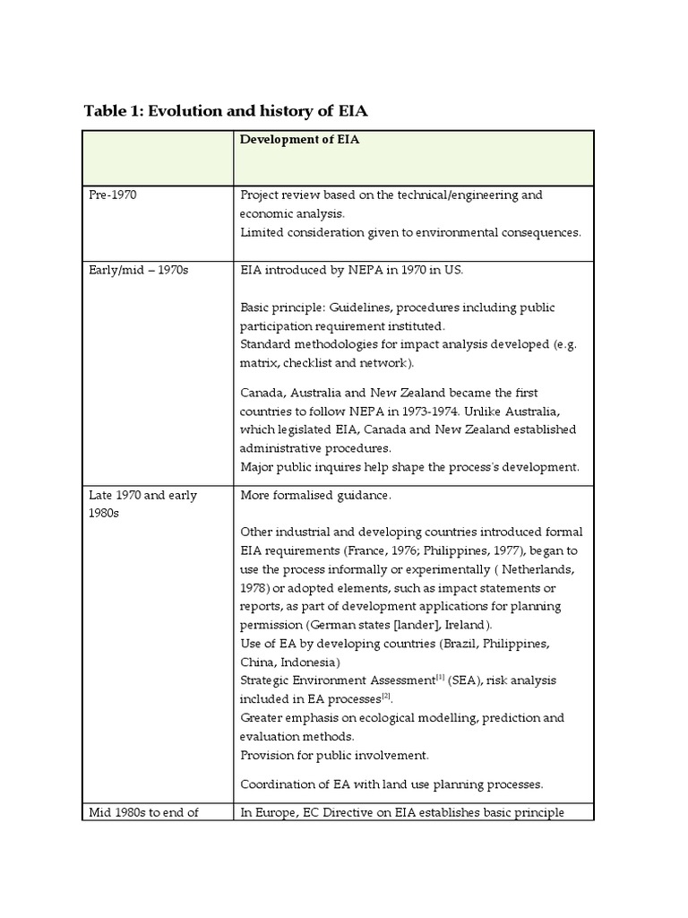 Evolution of EIA Procedures in India and Worldwide | PDF ...