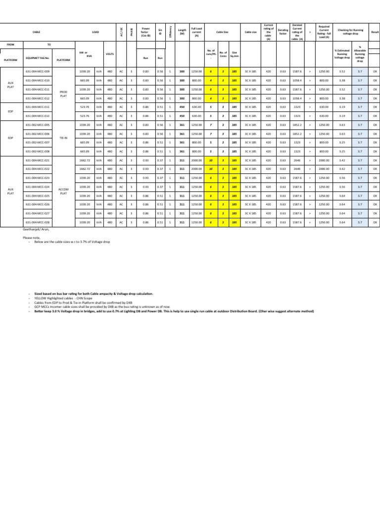 Cable Sizing - PP | PDF | Alternating Current | Electricity