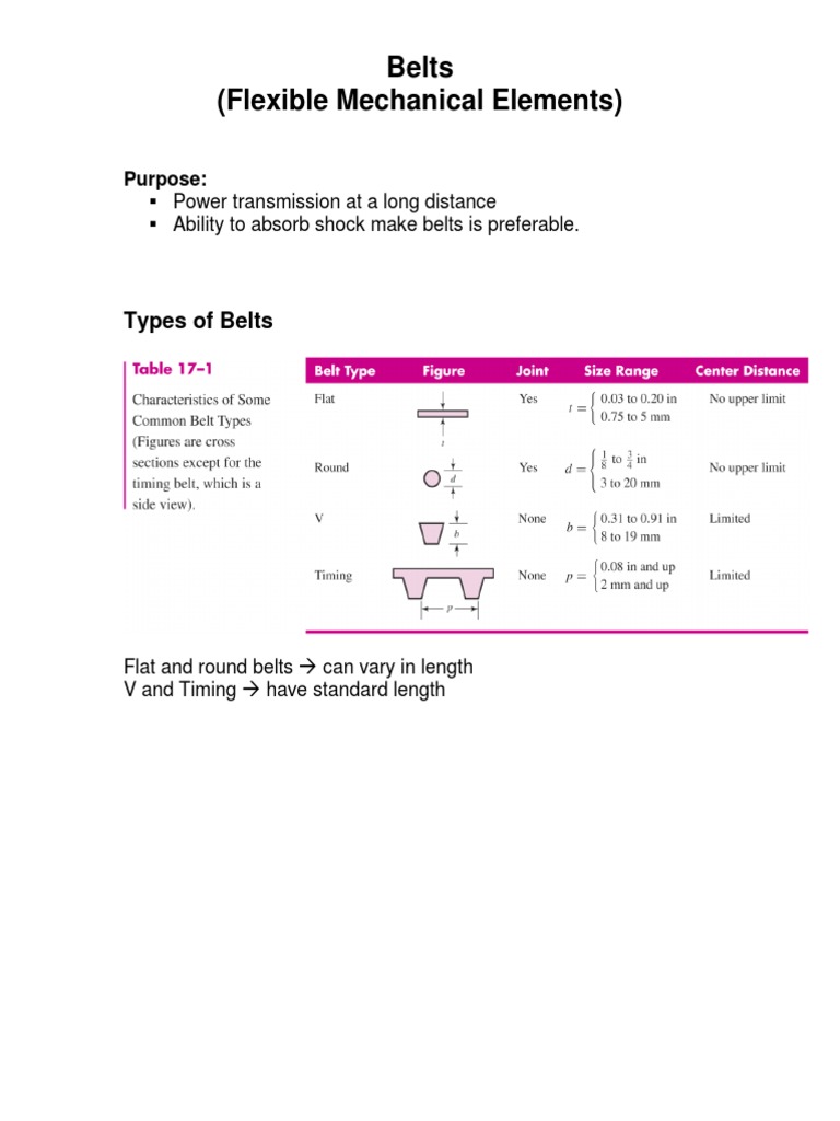 Belts Tables PDF | PDF | Belt (Mechanical) | Mechanical Engineering