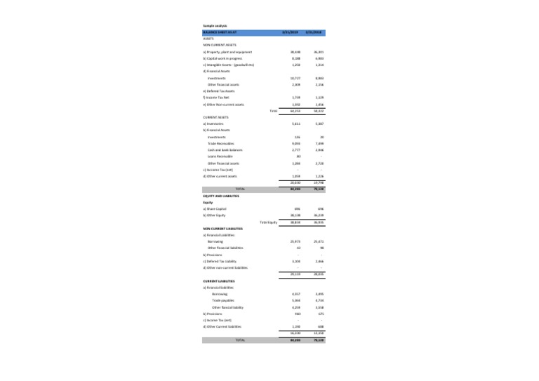Financial Analysis - Sample | PDF | Equity (Finance) | Financial Accounting