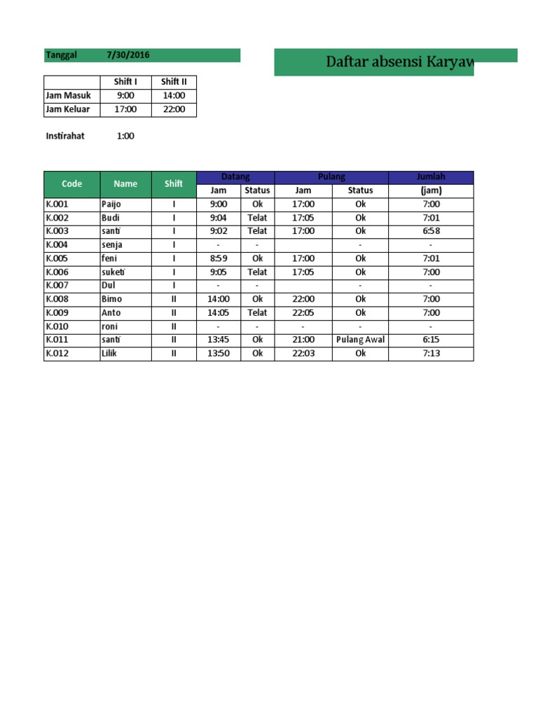 Daftar absensi karyawan Maju Mundur shift I II | PDF