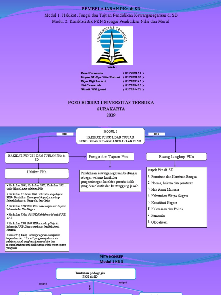 PETA KONSEP PKN MODUL 1 Dan 2 | PDF