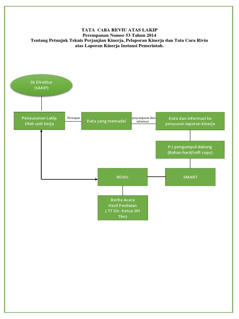 Tata Cara Review Atas Lakip. PDF | PDF | Bisnis | Komputer