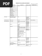 Dimodan HS K-A | PDF | Margarine | Shortening