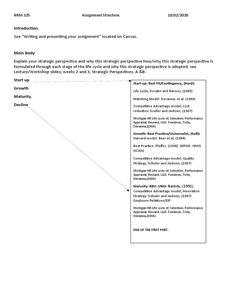 HRM 325: Strategic HR Perspectives | PDF | Human Resource Management ...