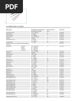 ASTM D5762 Nitrogen Analysis | PDF | Nitrogen | Combustion