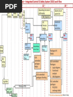 EPC Engineering Sequence PDF | PDF | Civil Engineering | Home Appliance