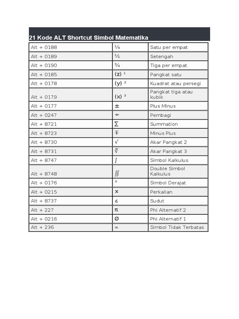 21 Kode ALT Shortcut Simbol Matematika | PDF