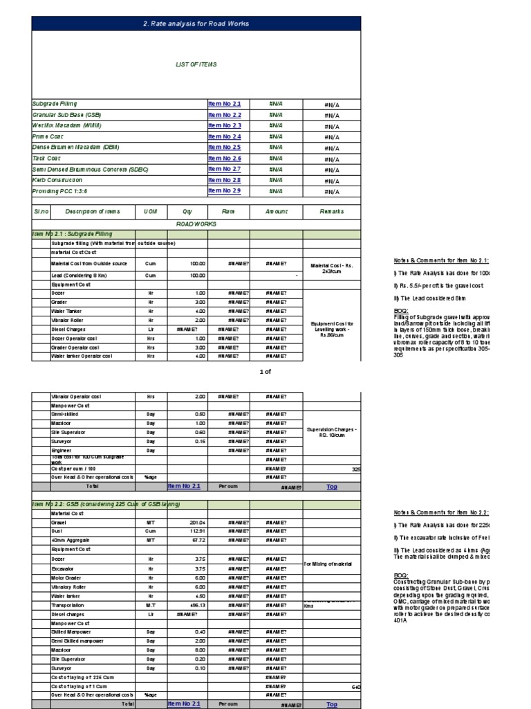 Rate Analysis For Road Works | PDF | Asphalt | Road Surface