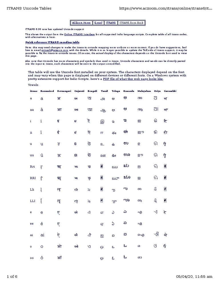 ITRANS Unicode Tables: Quick Reference ITRANS Encoding Table | PDF ...