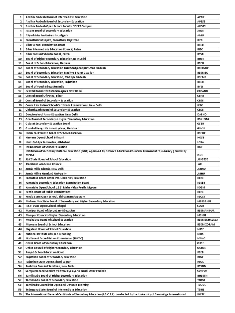 All India Board PDF | Download Free PDF | Educational Assessment And ...