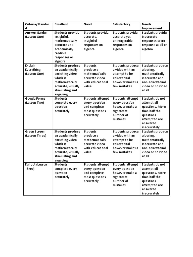 Assessment Rubric | PDF | Rubric (Academic) | Learning