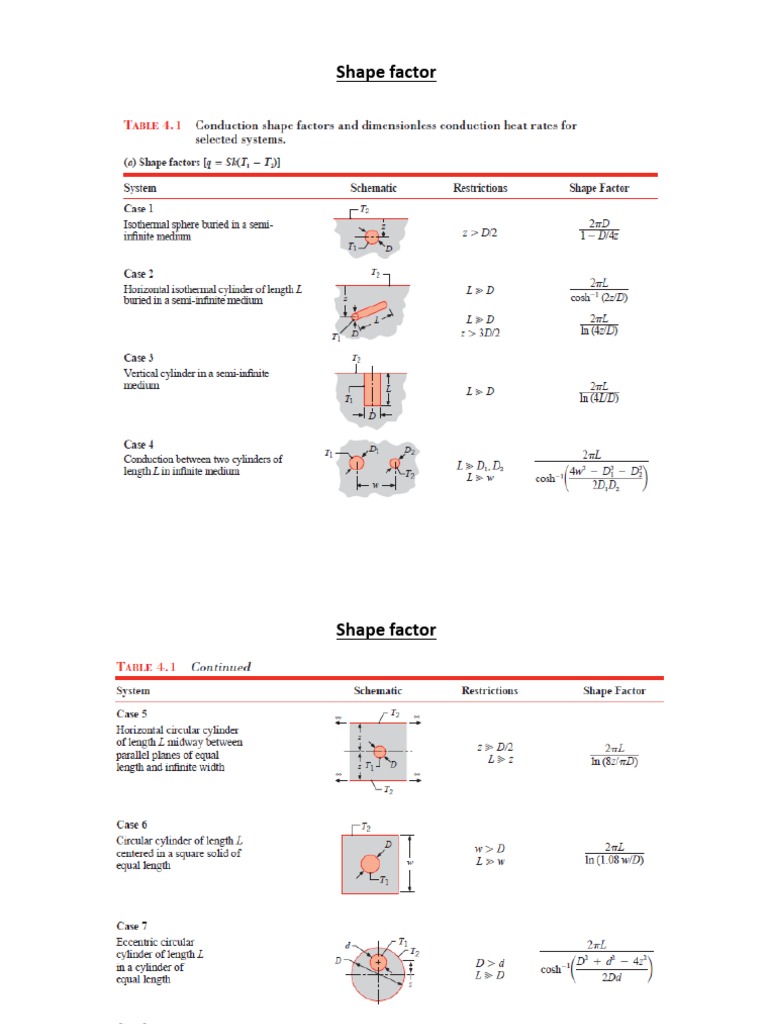 7 Shape - Factor | PDF