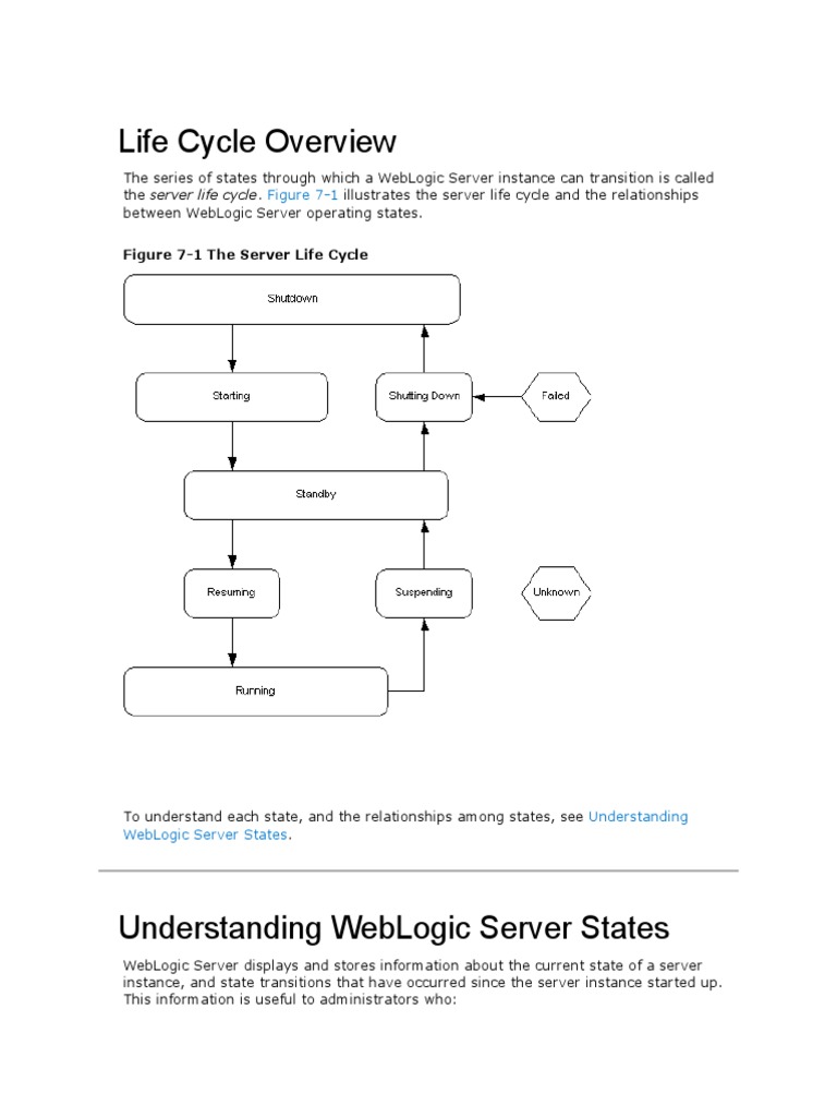 WebLogic Server Life Cycle Overview | PDF | Server (Computing) | Enterprise Java Beans