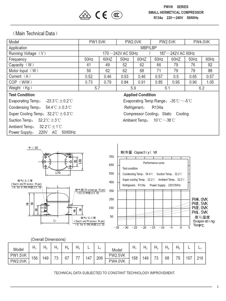 Main Technical Data : Capact I y W | PDF | Mechanical Engineering ...
