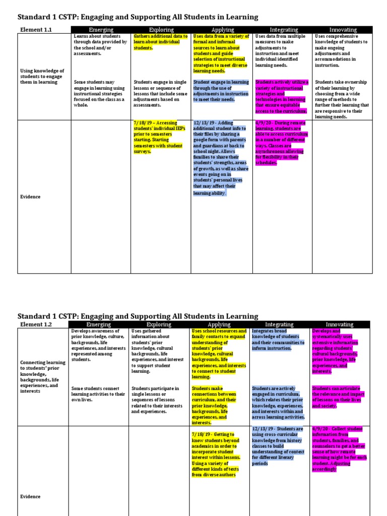 Standard 1 CSTP: Engaging and Supporting All Students in Learning | PDF ...