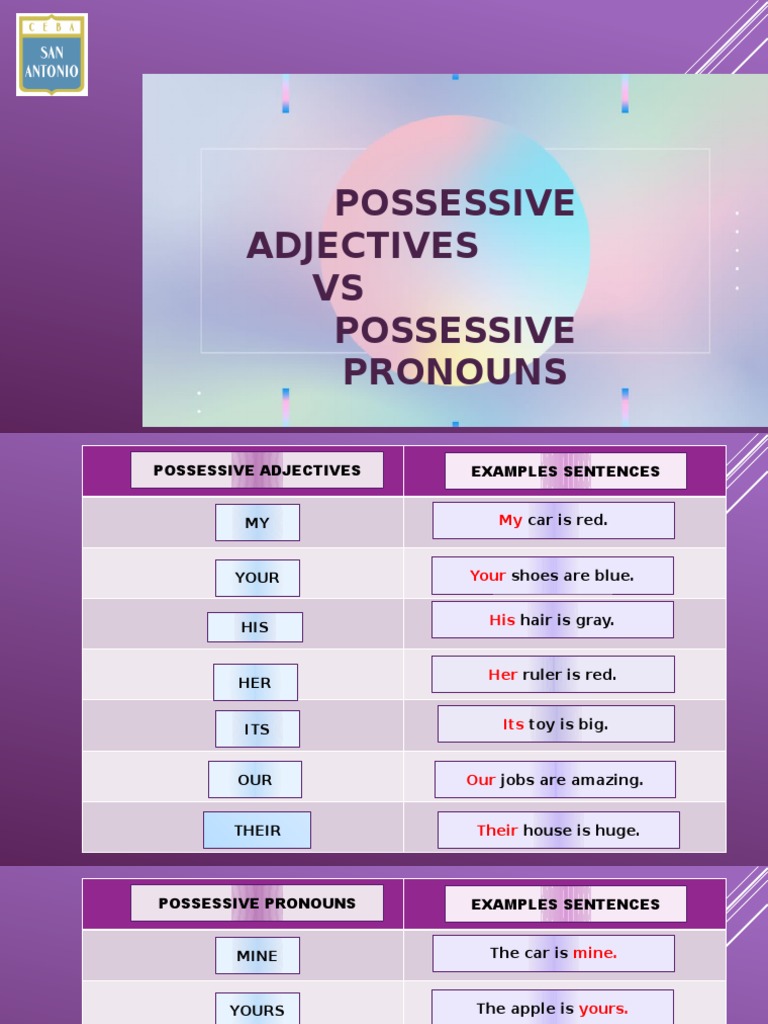 Possessive Adjectives vs Pronouns Guide | PDF | Grammatical Conjugation ...