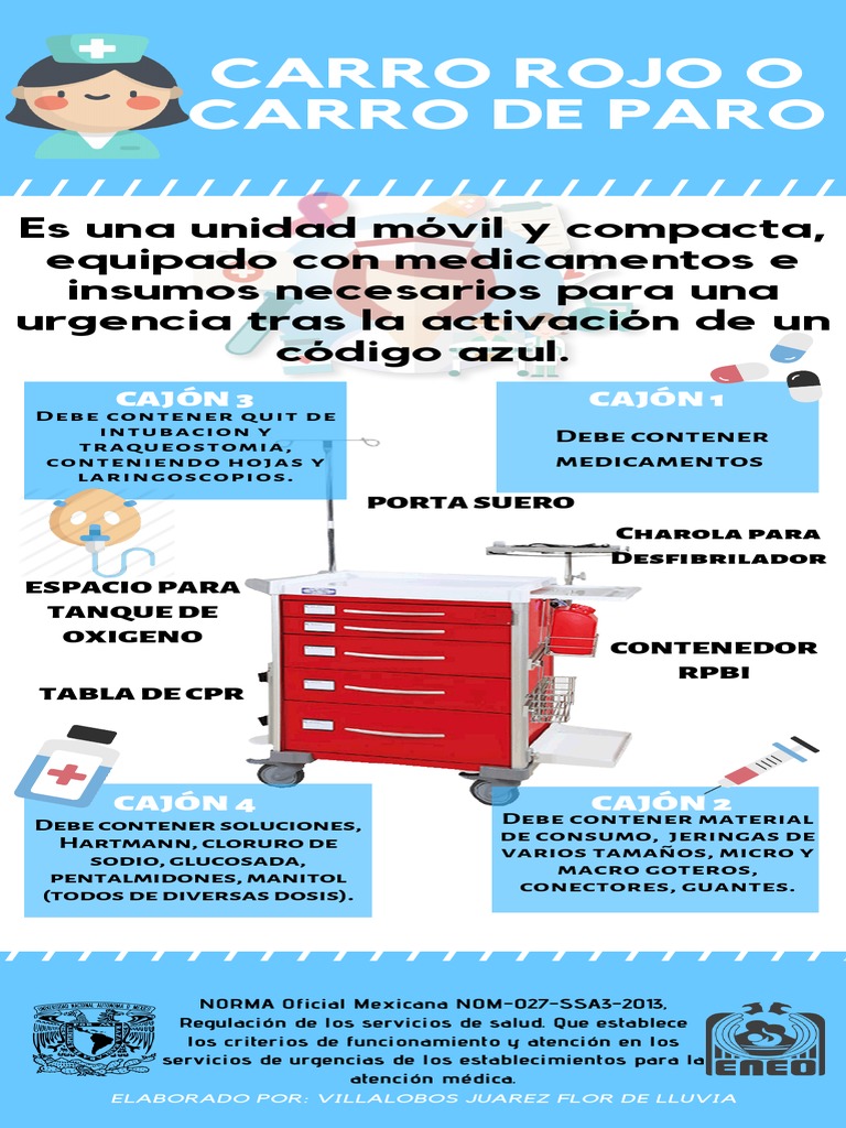 Carro Rojo o Carro de Paro | PDF