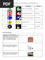Plumbing Symbols and Fittings Guide | PDF | Valve | Plumbing
