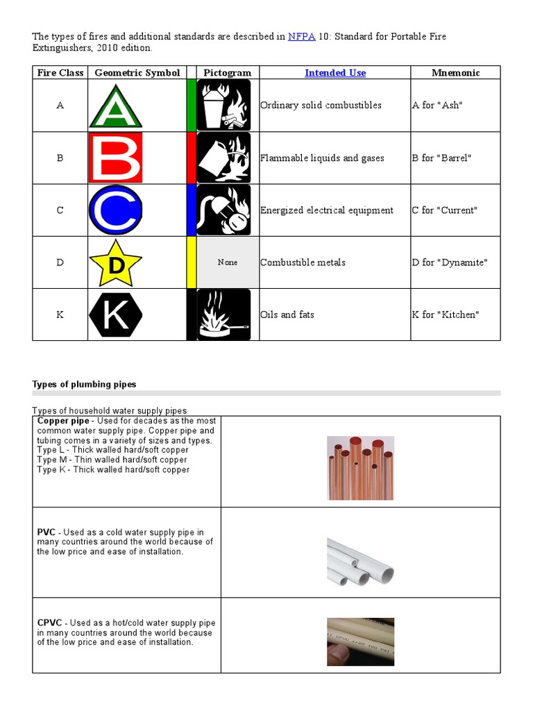Plumbing Fire Code and Tools | PDF | Plumbing | Valve