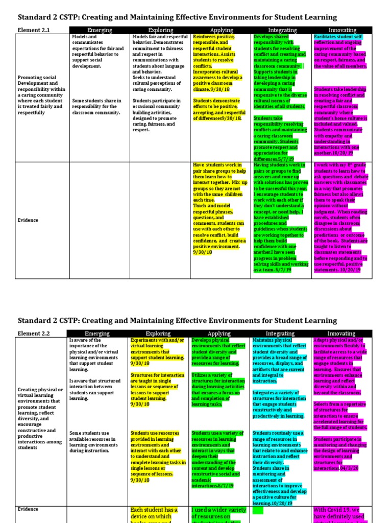 CSTP 2 Camp 9 30 18 | PDF | Community | Learning