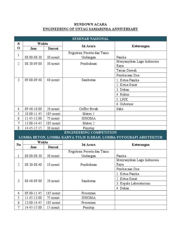 Rundown Acara Word | PDF