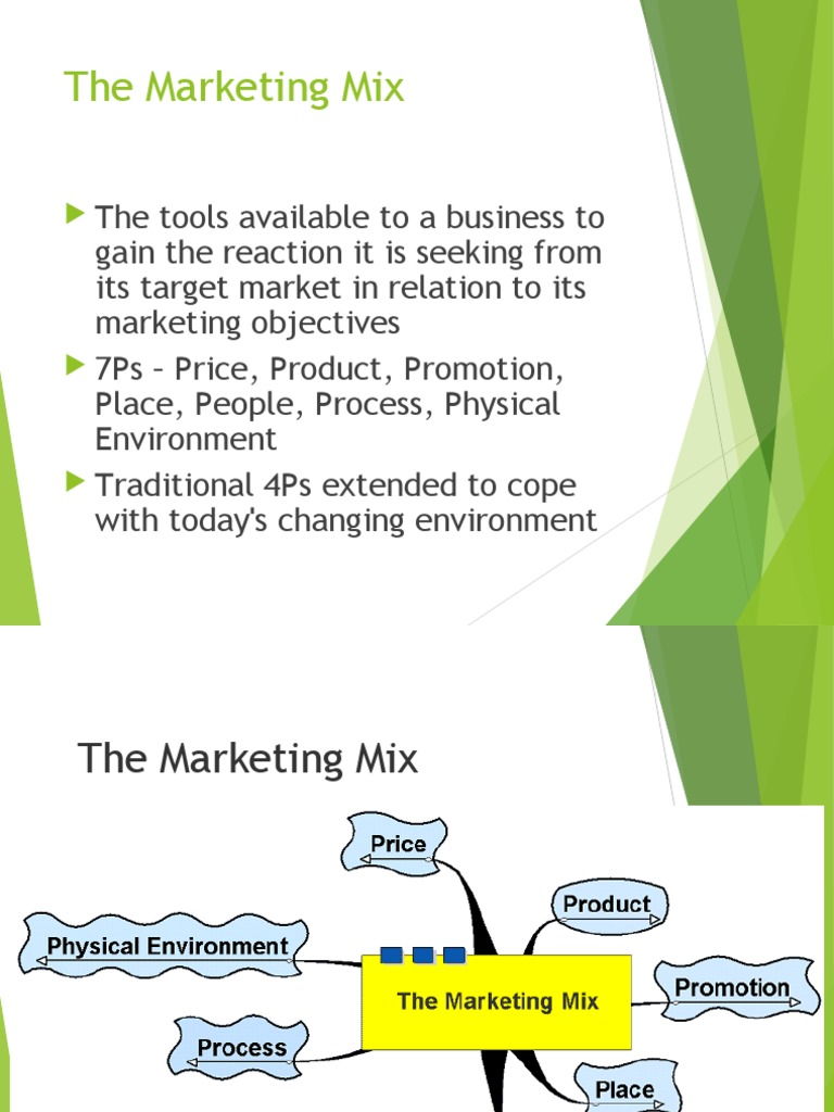 The Marketing Mix | PDF | Product (Business) | Marketing