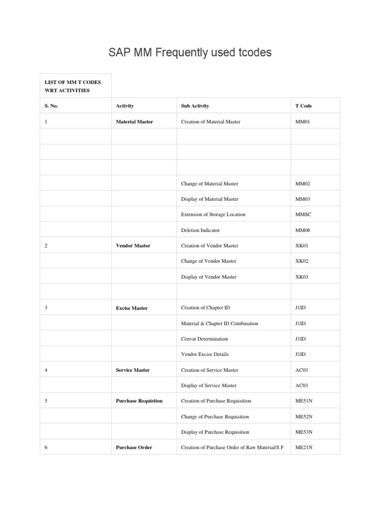 SAP MM Frequently Used Tcodes: List of MM T Codes WRT Activities | PDF ...