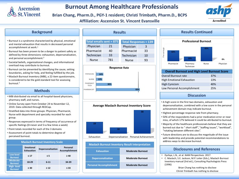 Residency Poster Midyear | PDF | Occupational Burnout | Pharmacy