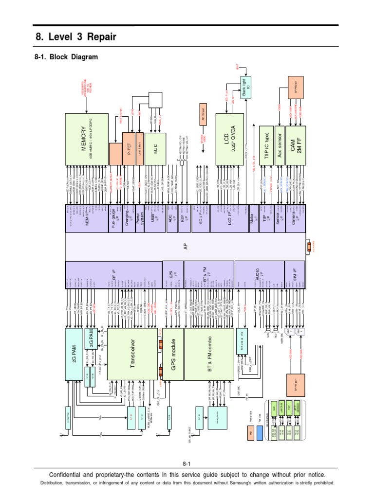 Level 3 Repair: 8-1. Block Diagram | PDF | Electronics | Electrical ...