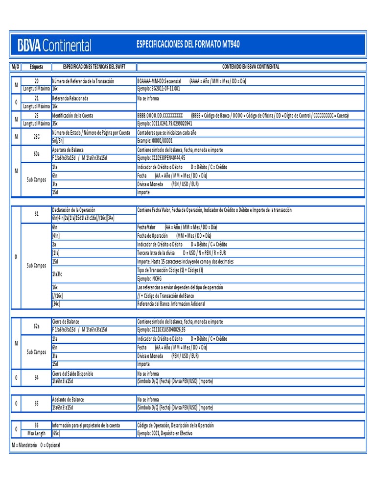 Especificaciones Del Formato Mt940: Etiqueta Especificaciones Técnicas ...