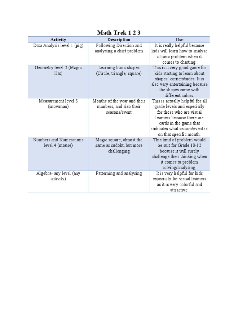 Math Trek 1 2 3 | Download Free PDF | Teaching Mathematics | Learning