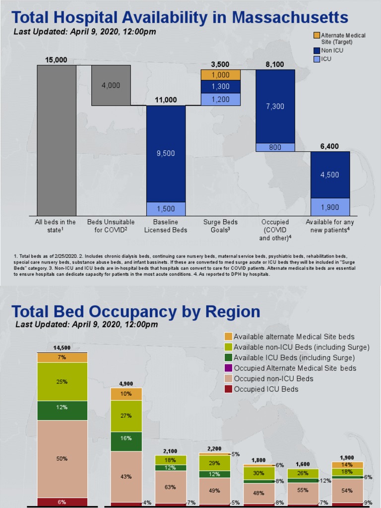 Massachusetts Command Center Hospital Capacity Charts | PDF | Intensive ...