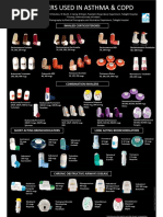 Respiratory Inhaler Identification Chart | PDF | Pharmaceutical ...