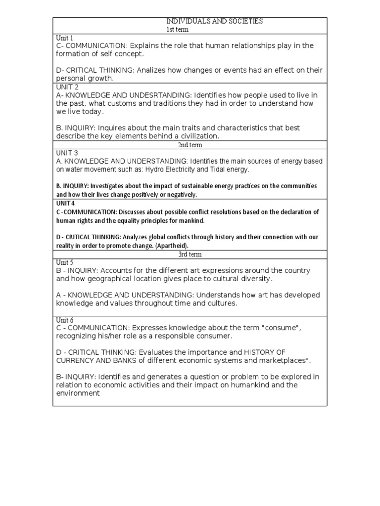 Social Studies Learning Outcomes | PDF | Critical Thinking | Inquiry