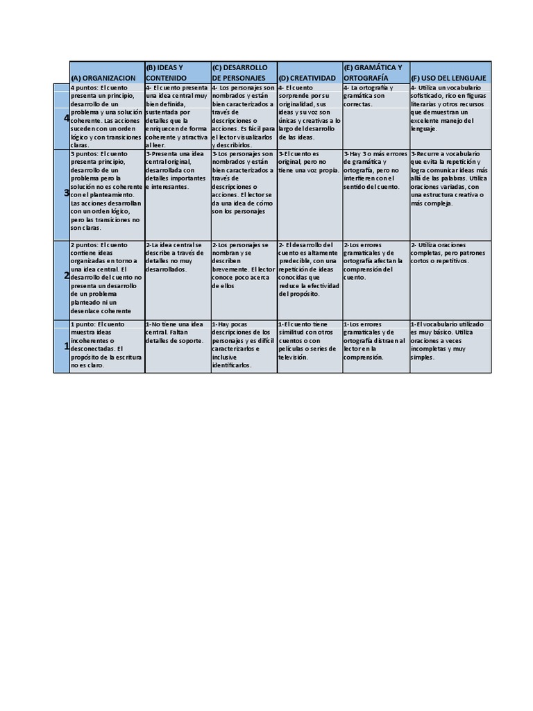 Rubrica de Escritura de Cuentos | PDF | Cuentos | Ciencia cognitiva