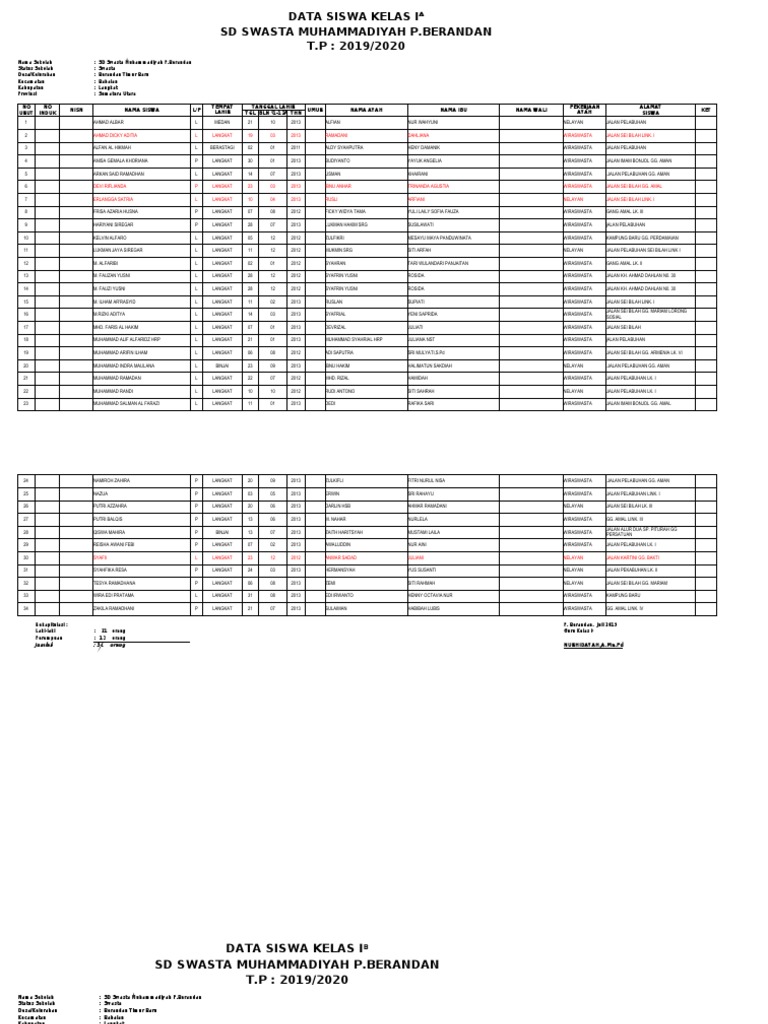 Data Siswa SD Muhammadiyah TP 2019-2020 | PDF
