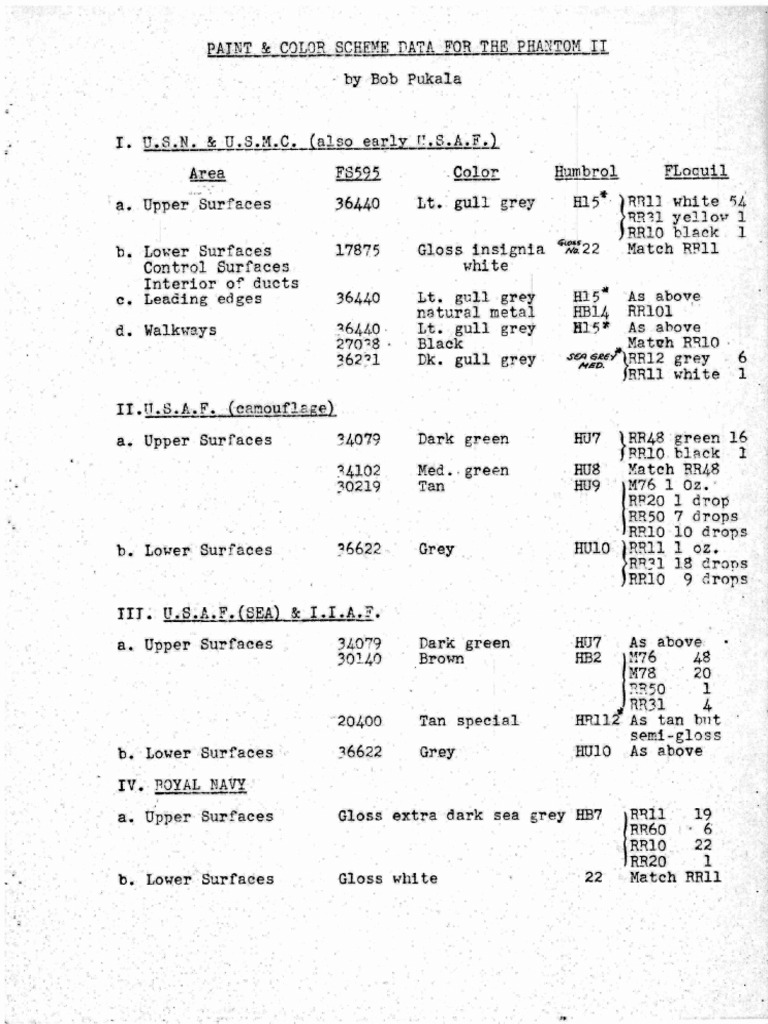 F-4 Phantom II Paint and Color Schemes | PDF