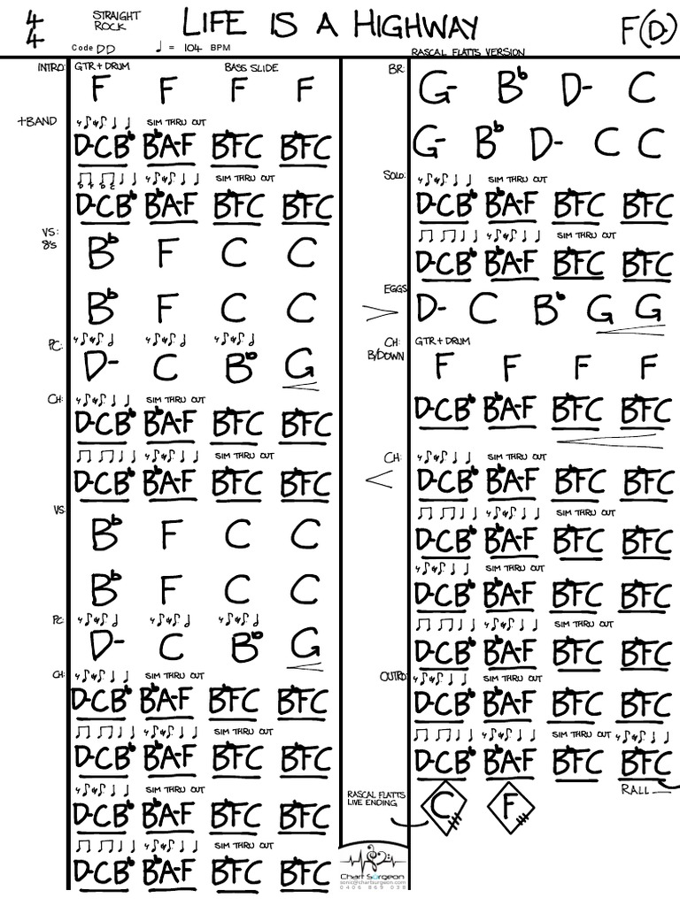 Life Is a Highway Chords Guide | PDF