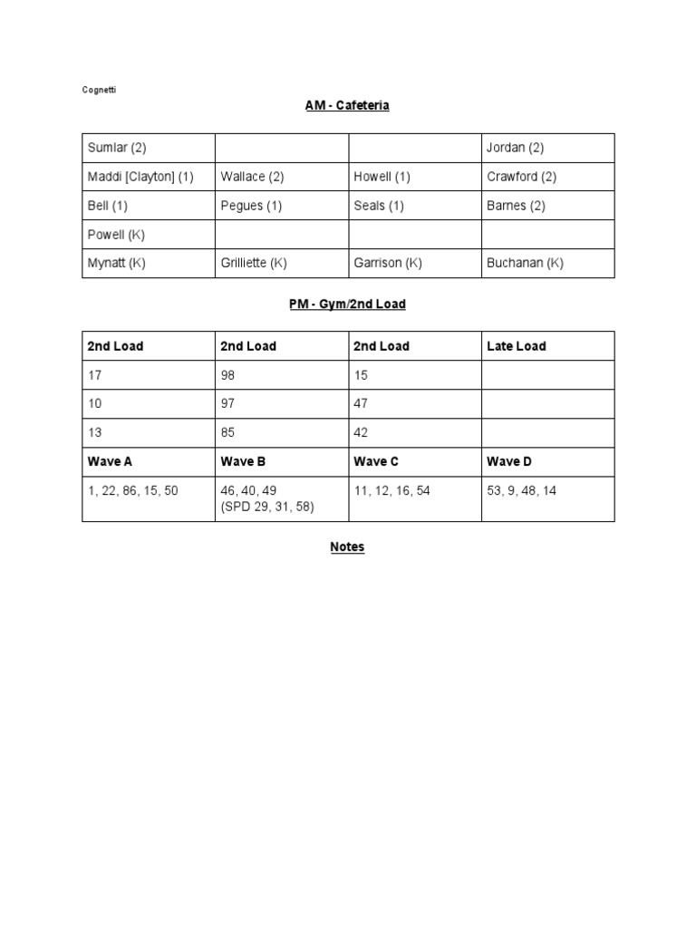AM - PM Duty Sheet PDF | PDF