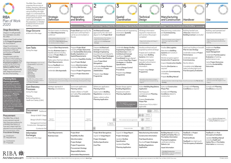 2020 RIBAPlanof Worktemplatepdf | PDF | Specification (Technical ...