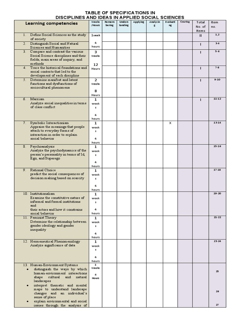 Learning Competencies: Table of Specifications in Disciplines and Ideas ...