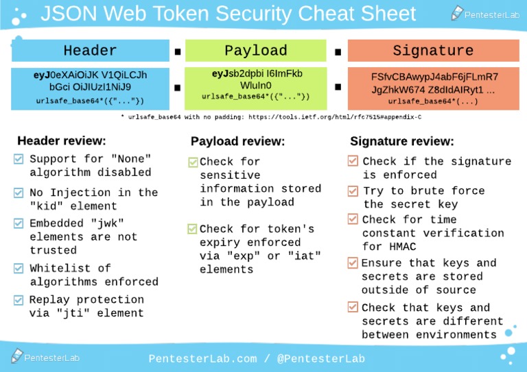 JWT Security Cheatsheet | PDF | Computing And Information Technology
