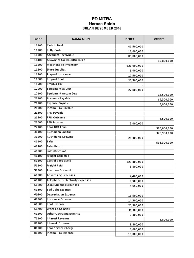 Lembar Jawaban PD MITRA | PDF | Debits And Credits | Cost Of Goods Sold