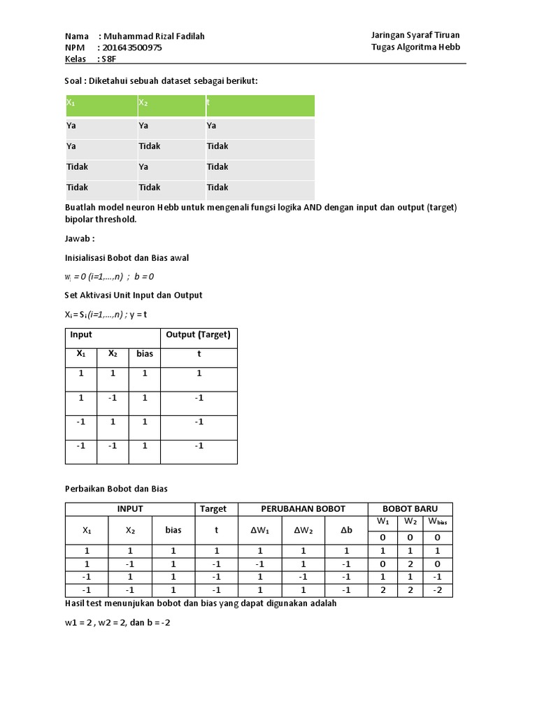 Jaringan Syaraf Tiruan Algoritma Hebb | PDF